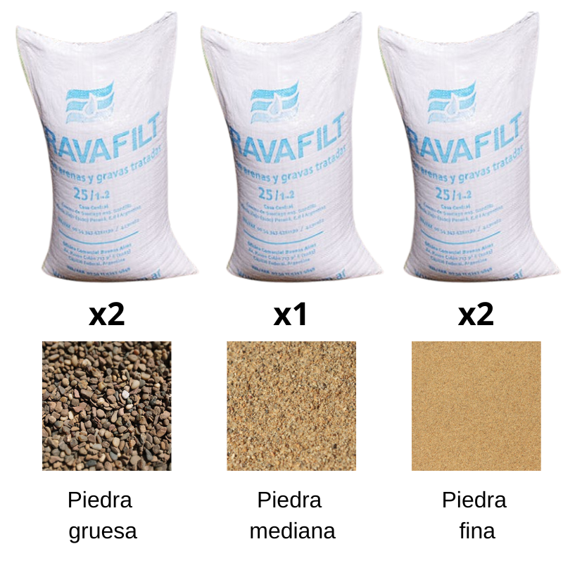 Material filtrante para vc50